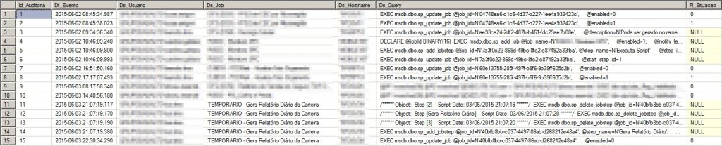 Como criar uma auditoria para monitorar a criação, modificação e ...