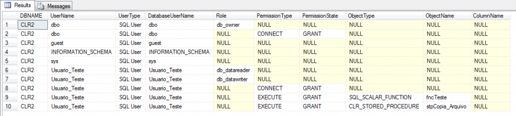 Verificando as permissões de um usuário no SQL Server - Dirceu Resende