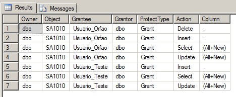 Verificando as permissões de um usuário no SQL Server - Dirceu Resende