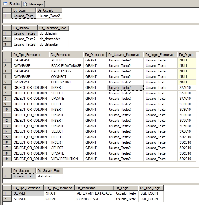 Verificando as permissões de um usuário no SQL Server - Dirceu Resende
