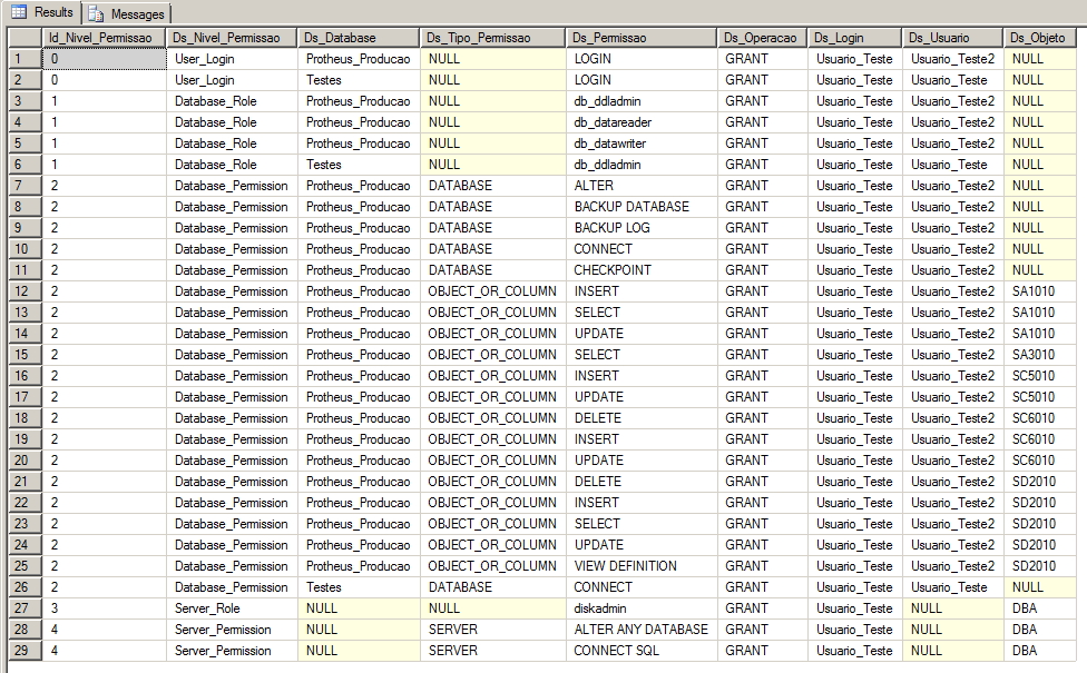 Verificando as permissões de um usuário no SQL Server - Dirceu Resende