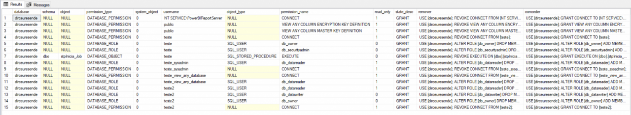 Verificando as permissões de um usuário no SQL Server - Dirceu Resende