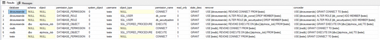 Verificando as permissões de um usuário no SQL Server - Dirceu Resende
