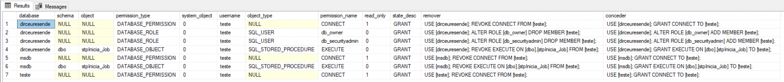 Verificando as permissões de um usuário no SQL Server - Dirceu Resende