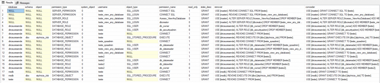 Verificando as permissões de um usuário no SQL Server - Dirceu Resende