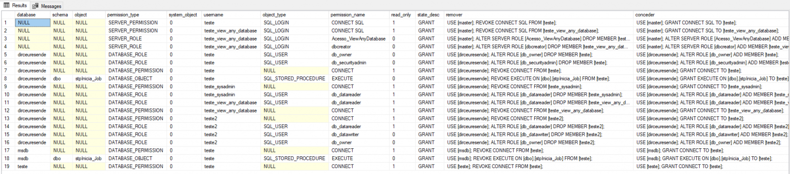 Verificando as permissões de um usuário no SQL Server - Dirceu Resende