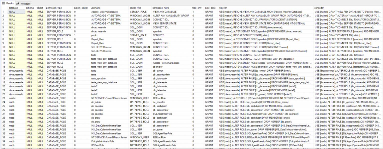 Verificando as permissões de um usuário no SQL Server - Dirceu Resende