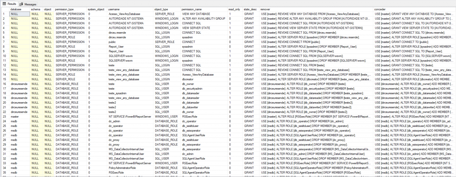 Verificando as permissões de um usuário no SQL Server - Dirceu Resende
