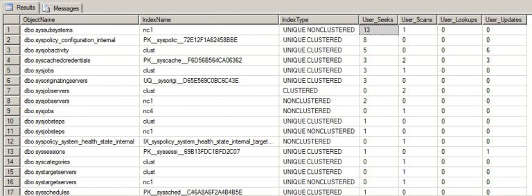 Entendendo o funcionamento dos índices no SQL Server - Dirceu Resende