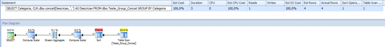 SQL Server - Como concatenar linhas agrupando os dados por uma coluna ...