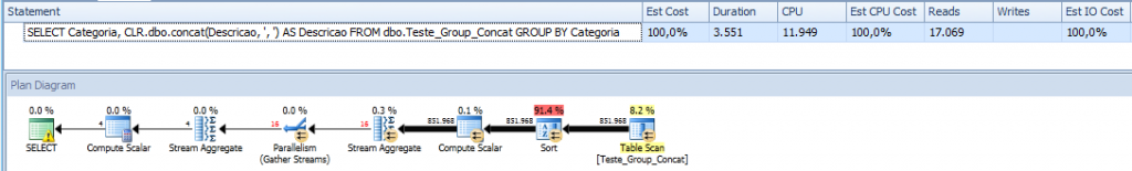 SQL Server - Como concatenar linhas agrupando os dados por uma coluna ...