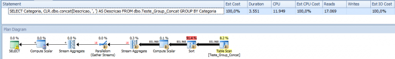 SQL Server - Como concatenar linhas agrupando os dados por uma coluna ...