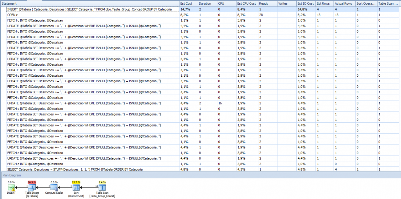 SQL Server - Como concatenar linhas agrupando os dados por uma coluna ...