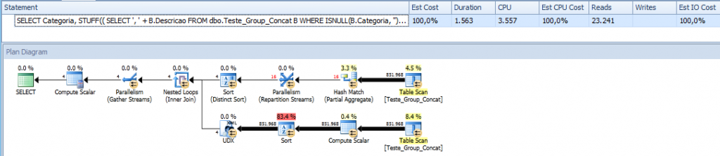 SQL Server - Como concatenar linhas agrupando os dados por uma coluna ...