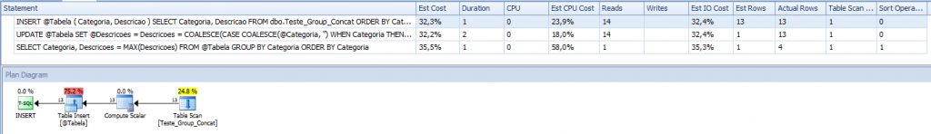 SQL Server - Como concatenar linhas agrupando os dados por uma coluna ...