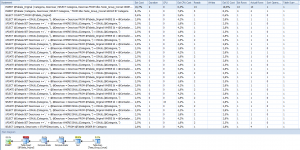 SQL Server - Como concatenar linhas agrupando os dados por uma coluna ...