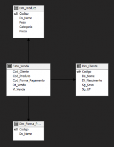 Analysis Services - Como criar seu primeiro cubo multidimensional no ...