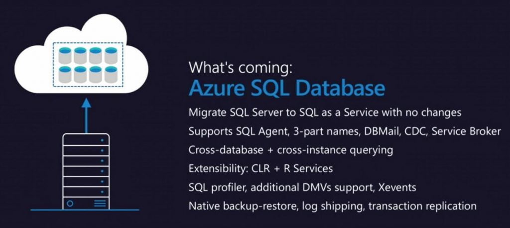 SQL Server 2017 e Azure SQL Managed Instance - Dirceu Resende