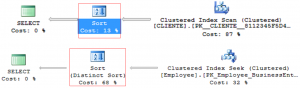 SQL Server - Introdução ao estudo de Performance Tuning - Dirceu Resende