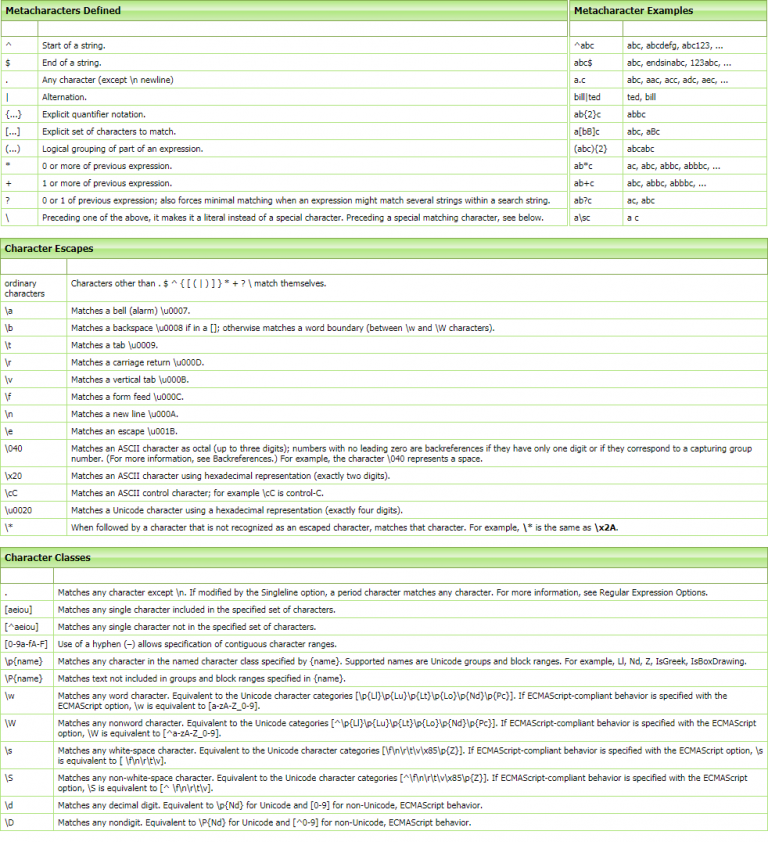 SQL Server - Como utilizar expressões regulares (RegExp) no seu banco ...