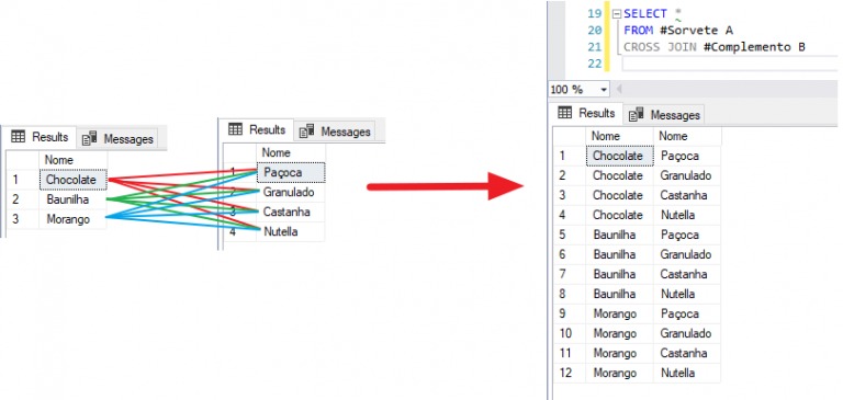 SQL Server - Utilizando o CROSS JOIN (produto cartesiano) para criação ...