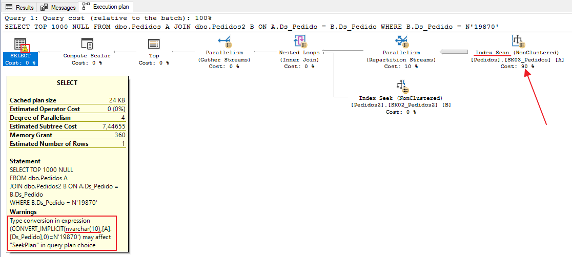 SQL Server - Dicas de Performance Tuning: Conversão implícita? NUNCA ...