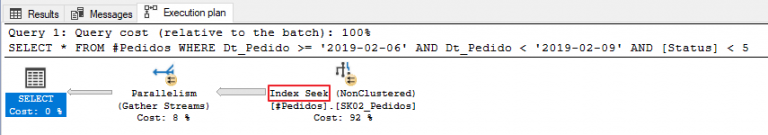 SQL Server - Dicas de Performance Tuning: Qual a diferença entre Seek ...