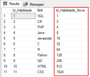 SQL Server - O que é operação bitwise e como armazenar vários valores ...
