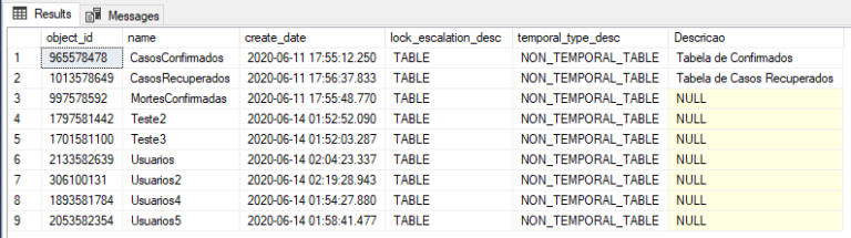 Sql Server E Power Bi Como Carregar Dados De Stored Procedure No Sql Server Com Directquery