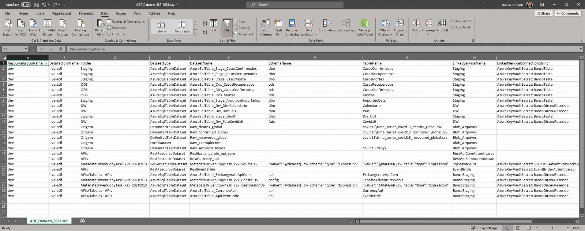 Azure Data Factory (ADF) - Como criar uma documentação offline (em CSV ...