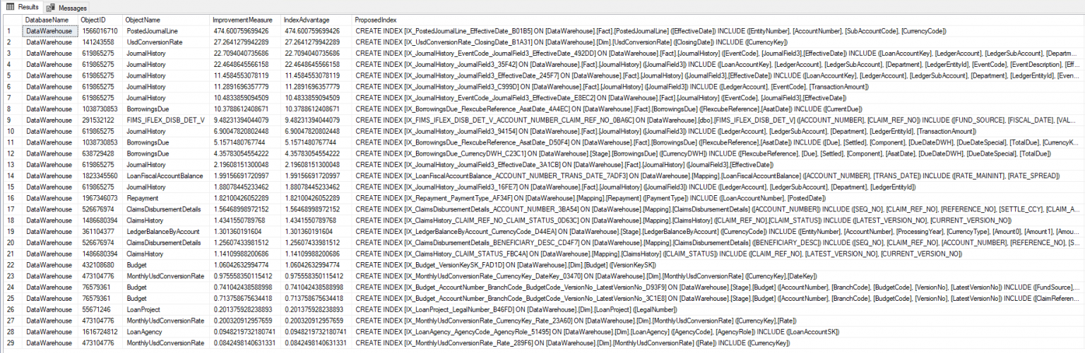 SQL Server - Como identificar todos os índices ausentes (Missing ...