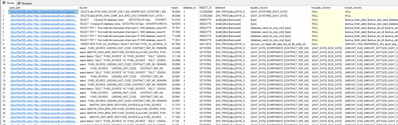 SQL Server - Como identificar todos os índices ausentes (Missing ...