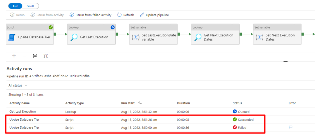 Azure Data Factory (ADF): Como alterar o Service Objective e redimensionar um Azure SQL Database ...
